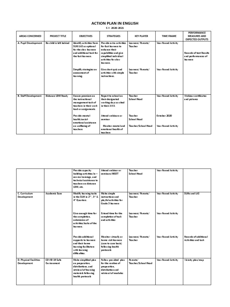 Action Plan for English Learners 2020-2021 | PDF | Teachers | Applied ...