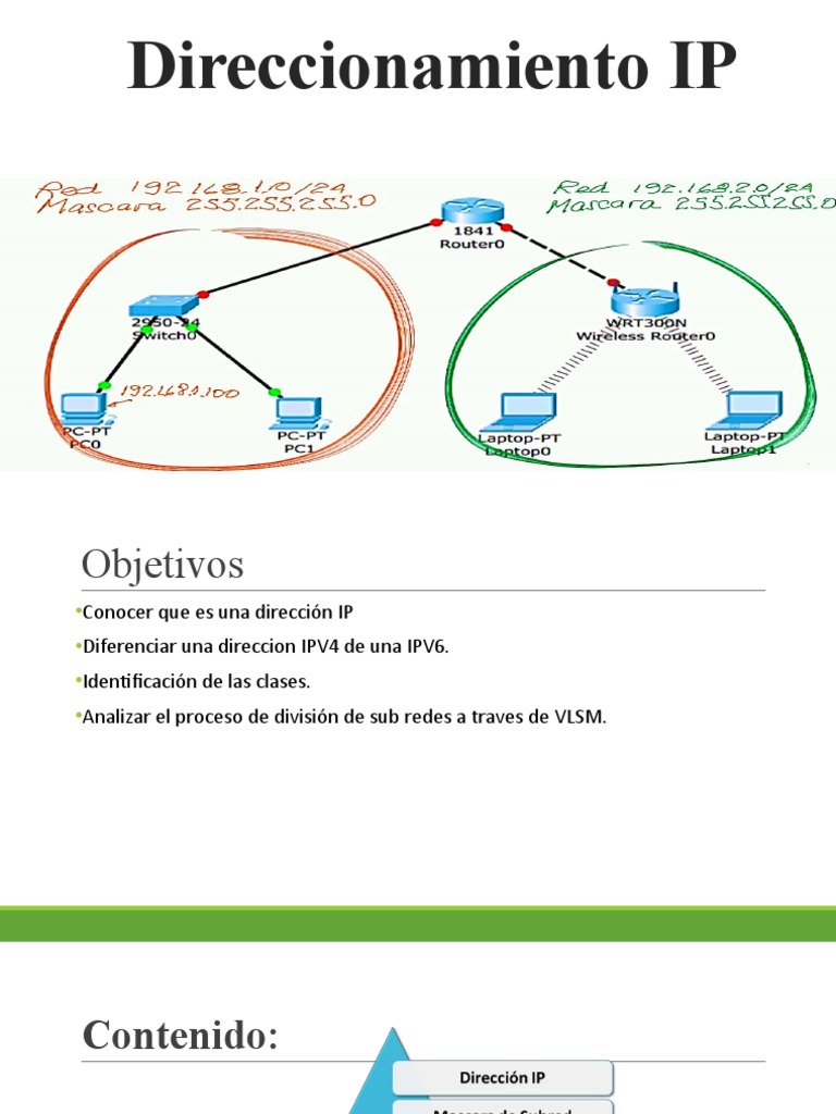 Direccionamiento IP | PDF | Dirección IP | Yo Pv6