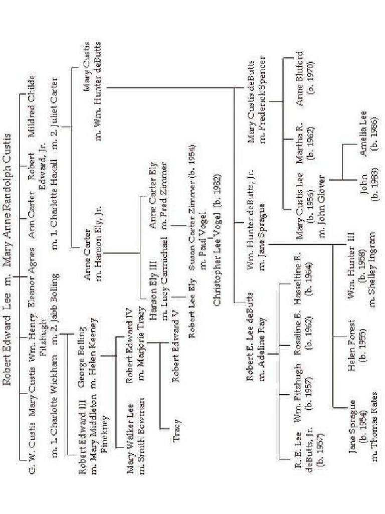 Robert E Lee Family Tree They're Strangers With A Painful Shared Bond: