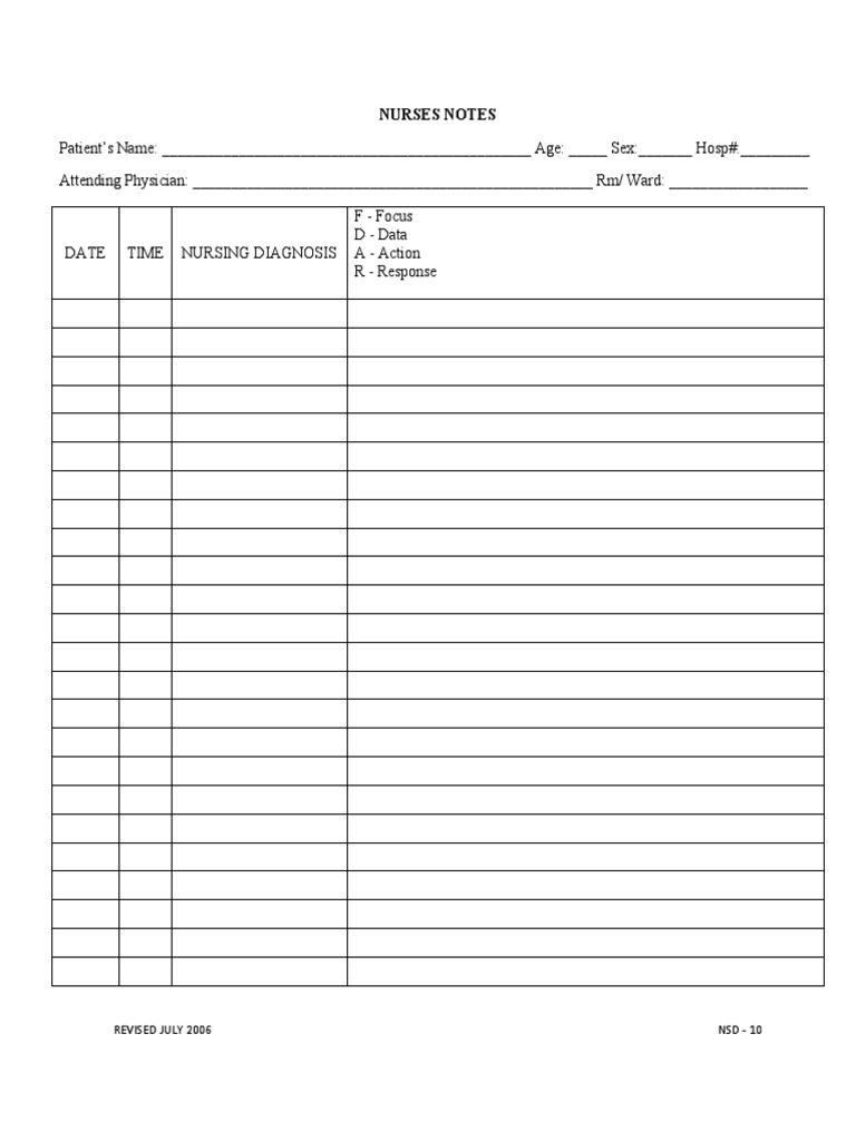 Nurses Notes Fdar | PDF