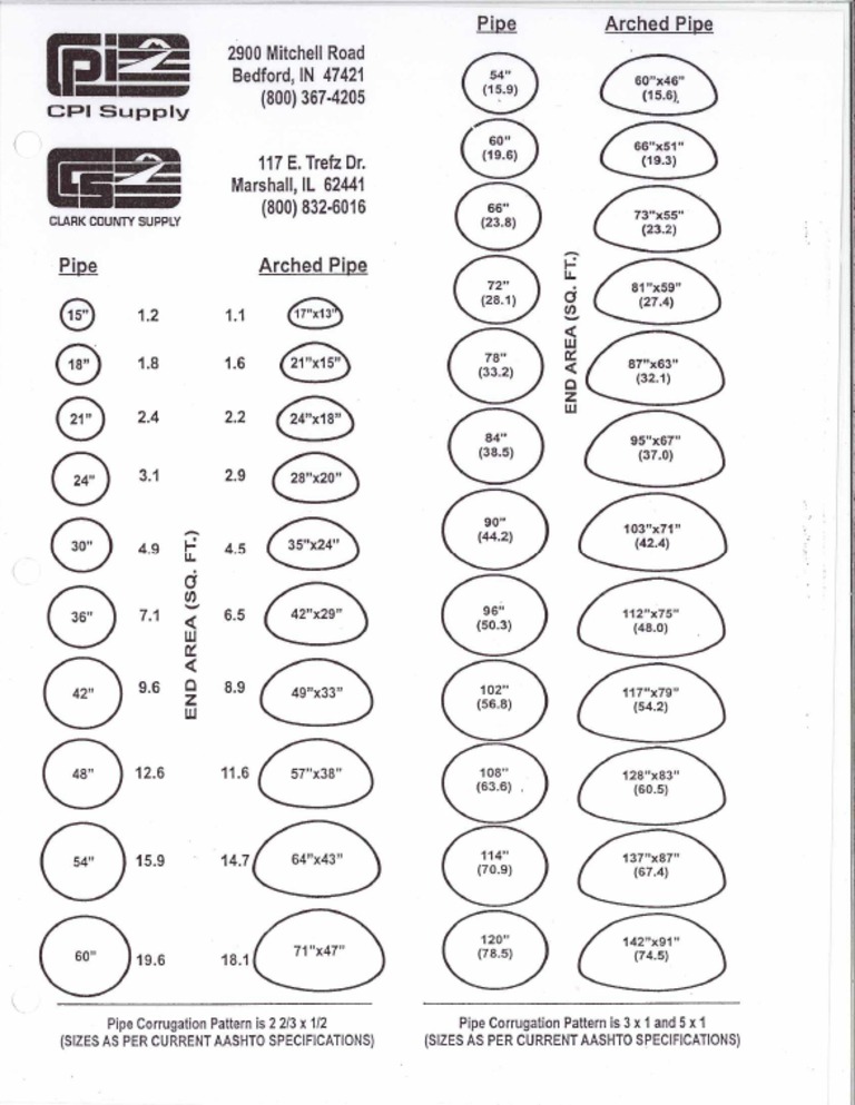 CMP Arch Pipe Chart | PDF