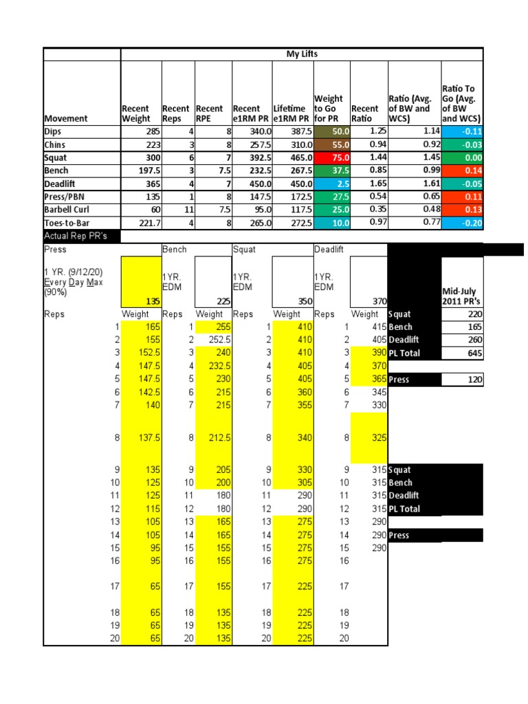 My Strength Progress | PDF | Physical Fitness | Weight Training