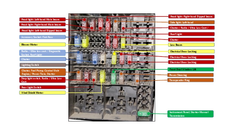 Kwid Interior Fuse Box - Component Identification | PDF