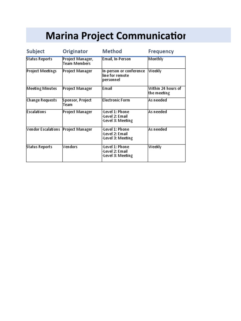 Marina Project Communication Plan: Subject Originator Method Frequency ...