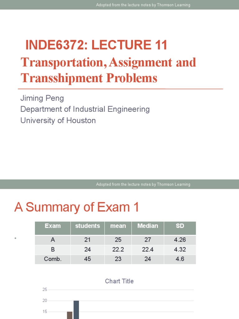 INDE6372: LECTURE 11 Transportation, Assignment and Transshipment ...