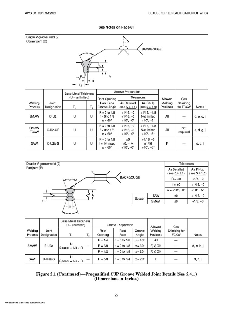 D1 - 1 2020 - Structural Welding Code-Steel - 01 | PDF | Metals ...