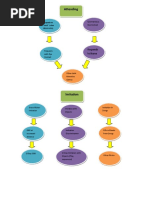 AFLS School Skills Protocol P 26 Social Skills | PDF | Learning ...