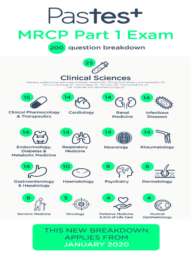 MRCP Part 1 Question Breakdown Jan 2020 | PDF