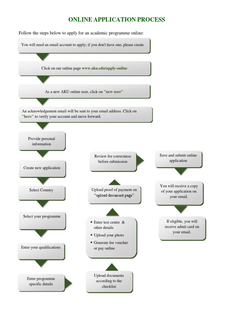 Online Application Process: Follow The Steps Below To Apply For An ...