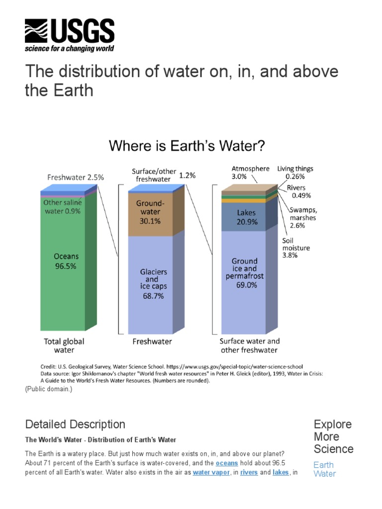 The Distribution of Water On, In, and Above The Earth | PDF | Fresh ...