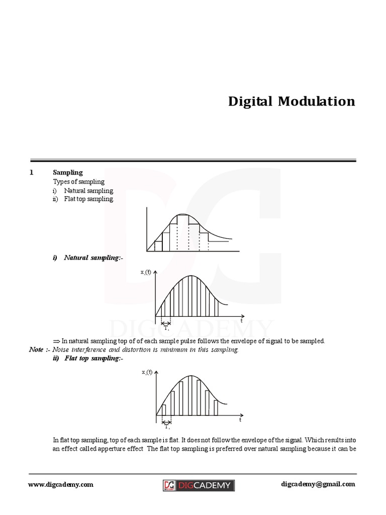 Understanding Digital Modulation: An In-Depth Look at Sampling Techniques, Nyquist Rate, Anti ...