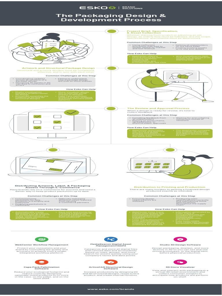 The Packaging Design & Development Process: Project Brief ...