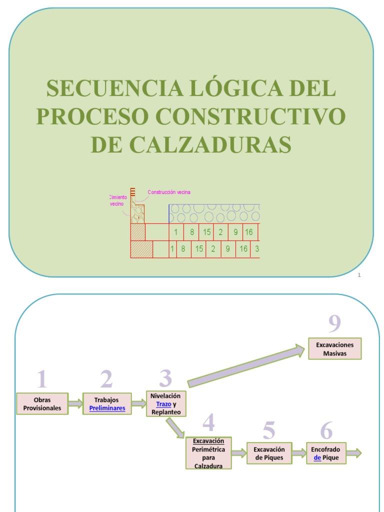 Secuencia Lógica Del Proceso Constructivo de Calzaduras | PDF