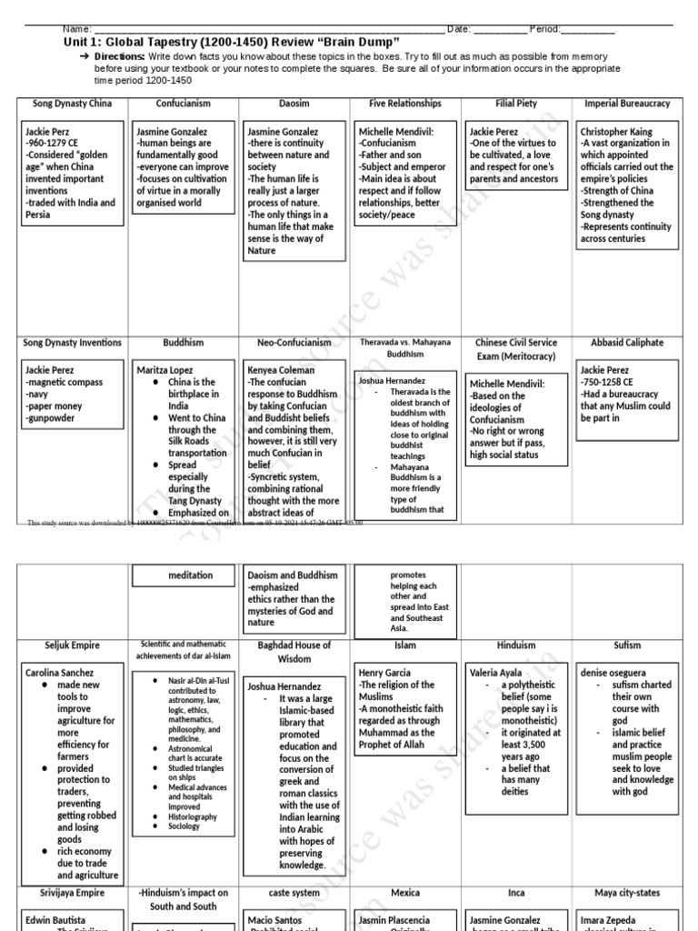 This Study Resource Was Shared Via: Unit 1: Global Tapestry (1200-1450 ...