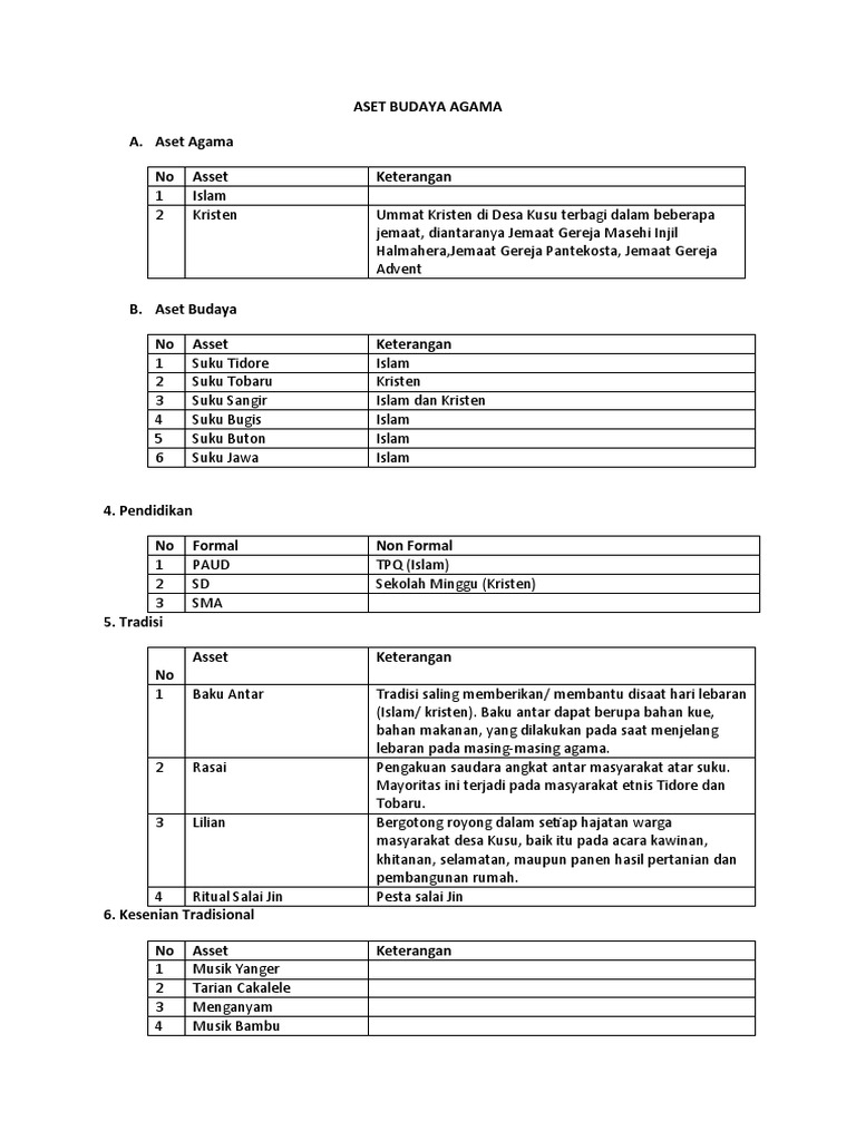 Aset Budaya & Agama | PDF | Ilmu Sosial | Agama & Spiritualitas
