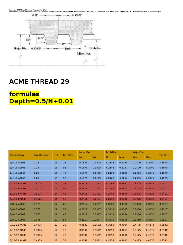 Acme Thread 29 Formulas Depth 0.5/N+0.01 | PDF | Tools | Cutting Tools
