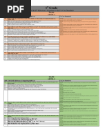 VB MAPP Scoring Supplement 2nd Edition | PDF