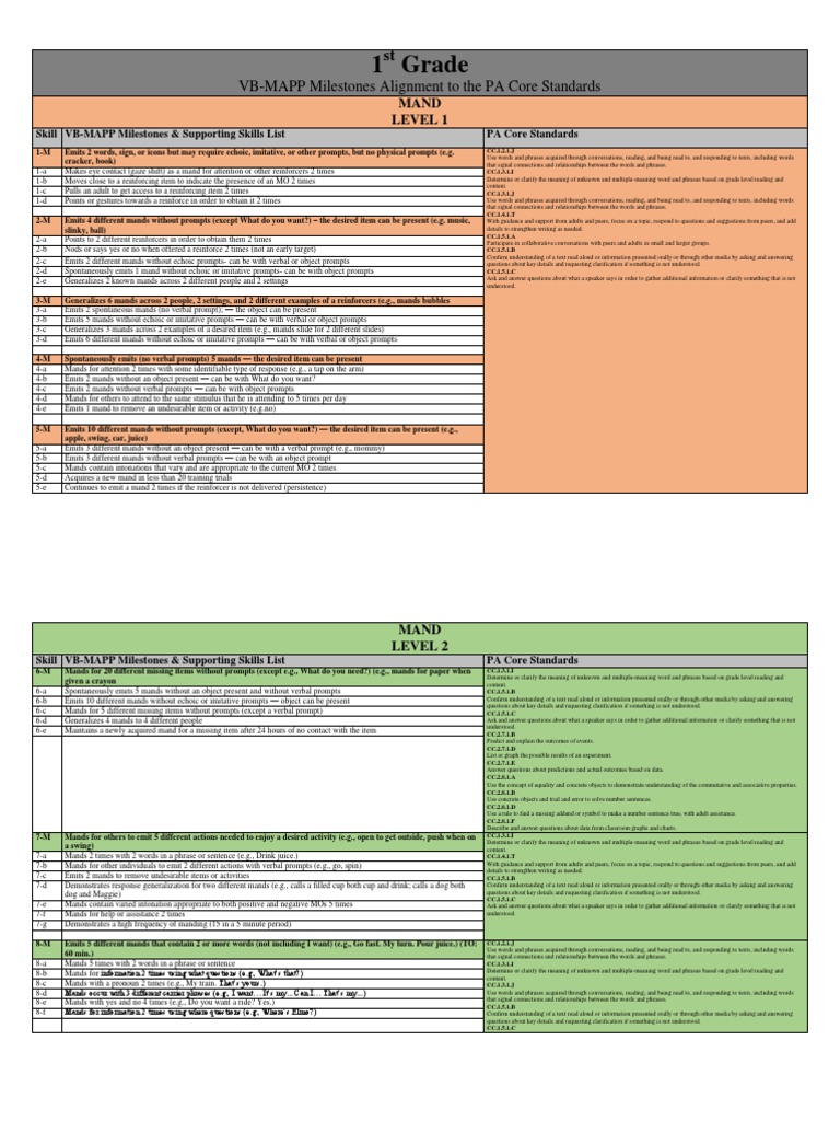 VB Mapp Milestones Supporting Skills List | PDF | Question | Consonant