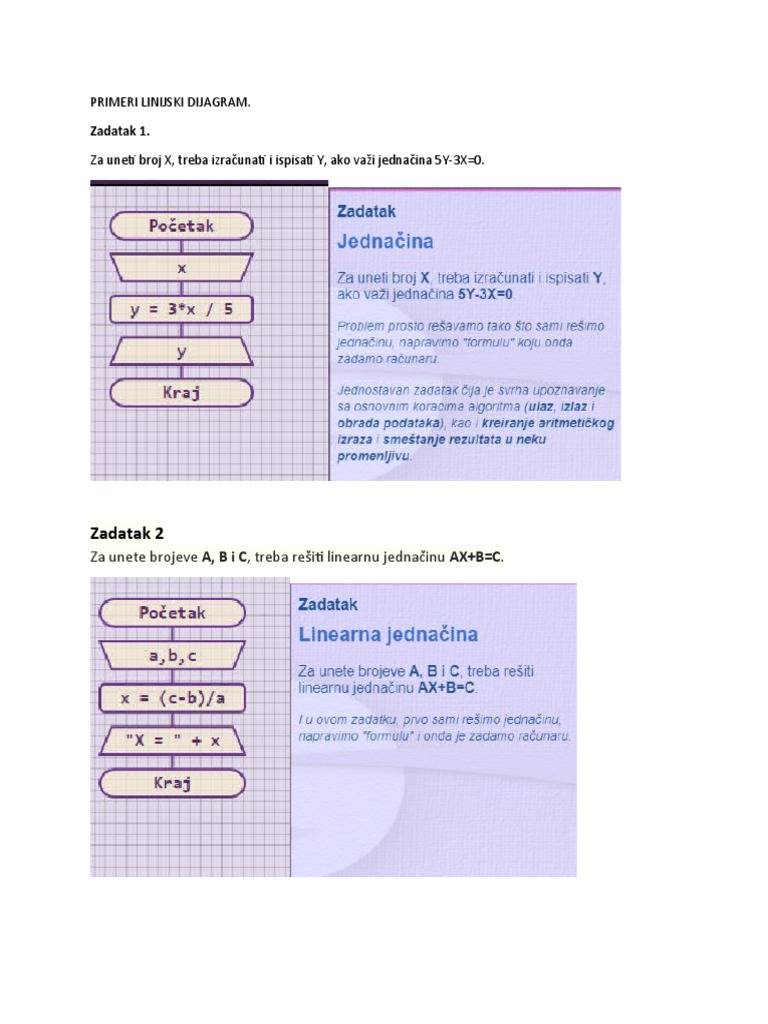 Primeri Linijski Algoritmi | PDF