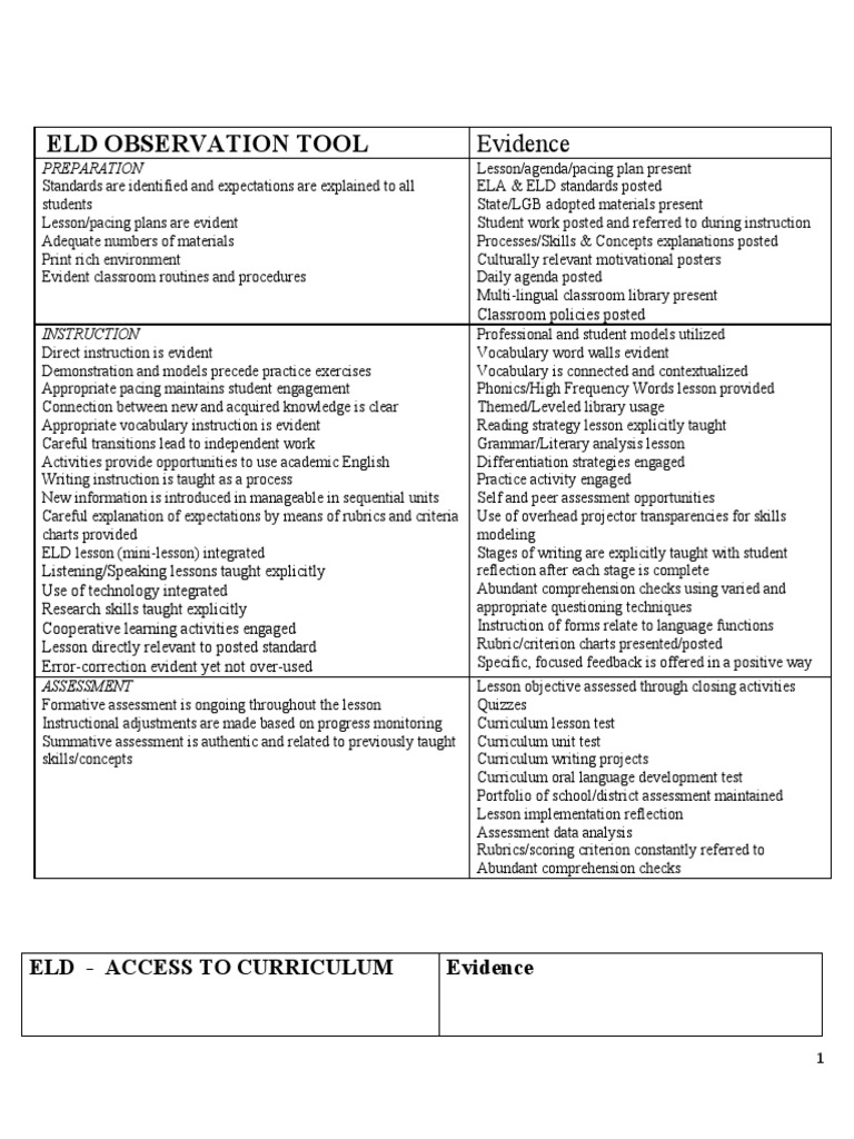 Eld Clasroom Observation Checklist | Download Free PDF | Educational ...