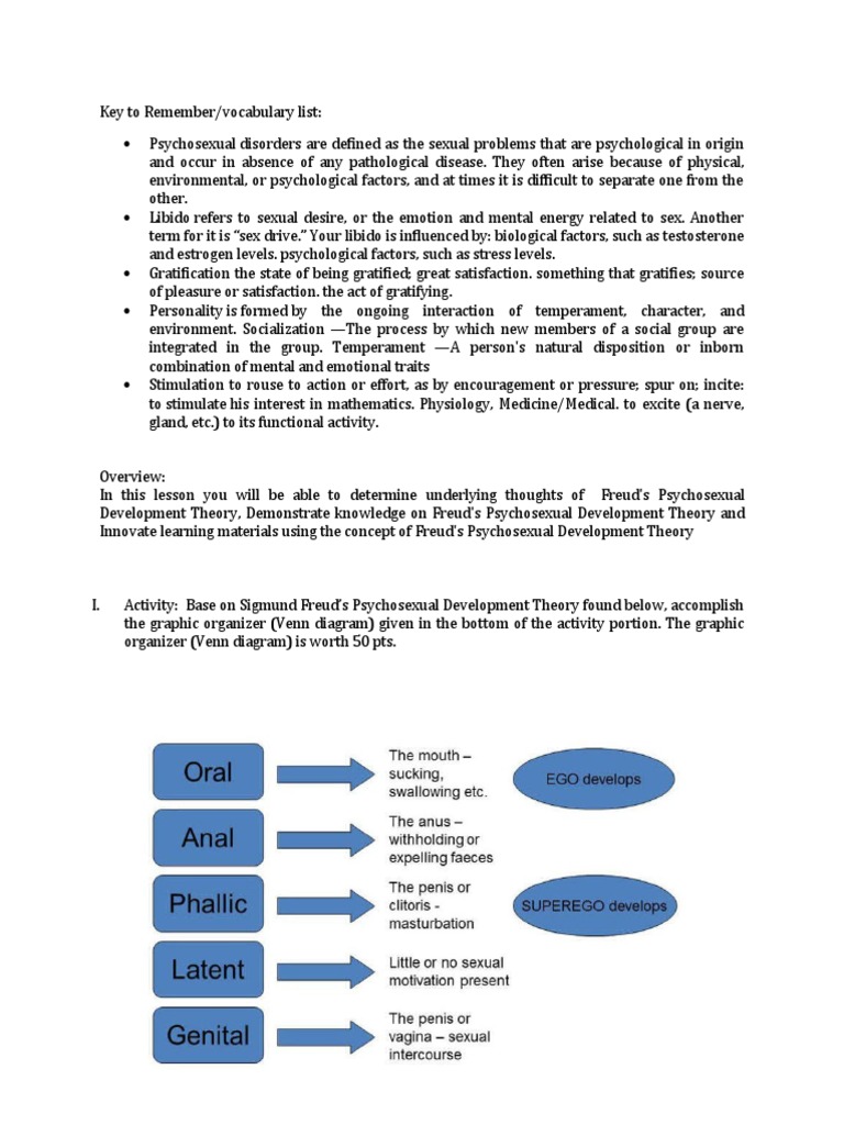 6 Freuds Psychosexual Development Theory | PDF | Libido ...