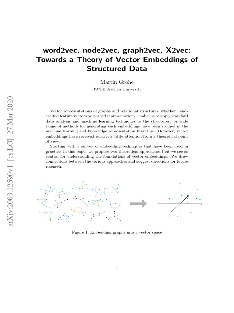 Word2vec, Node2vec, Graph2vec, X2vec - Towards A Theory of Vector Embeddings of Structured Data ...