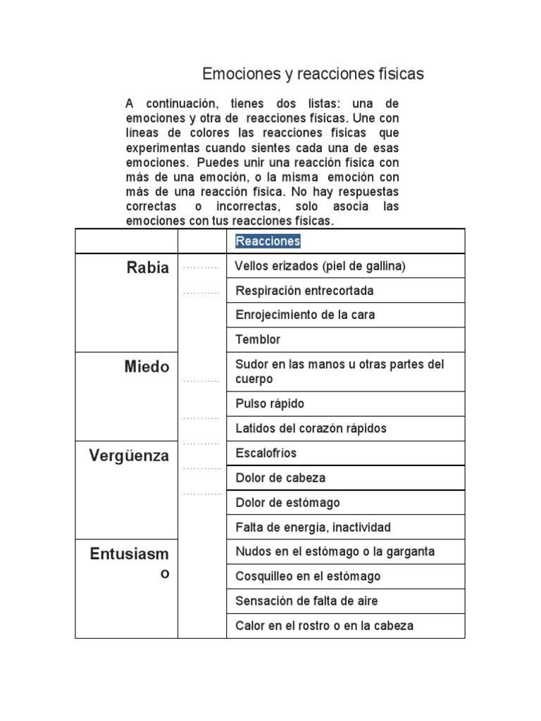 Emociones Y Reacciones Físicas Pdf Experiencia Subjetiva Las