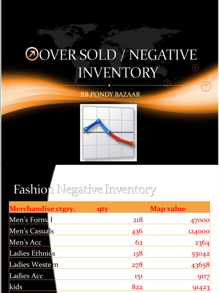 Negative Inventory | PDF | Inventory | Information Technology