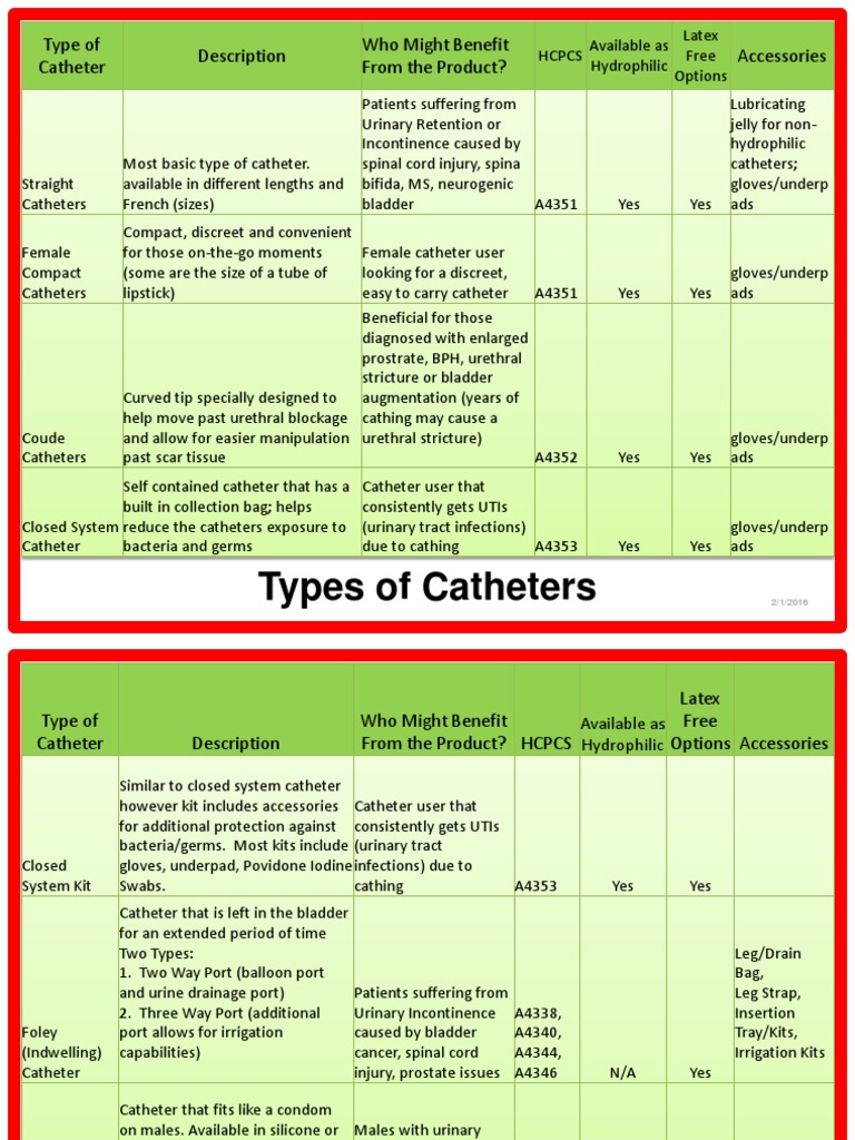 Types of Catheters | PDF | Catheter | Urinary Incontinence