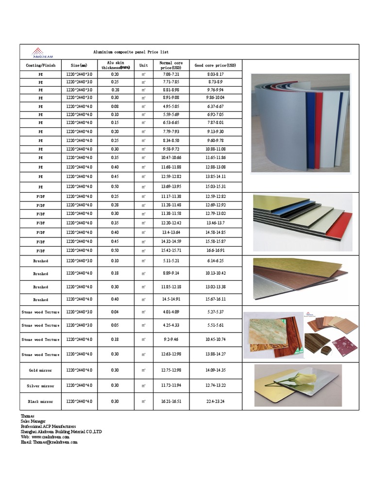 Aluminium Composite Panel Price List Alu Skin Thickness (MM) Unit ...