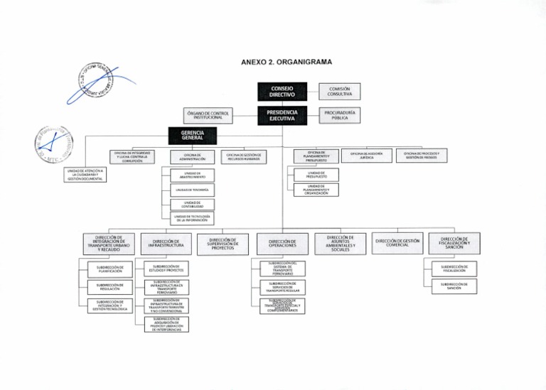 Organigrama ATU3 | PDF | Política | Economias