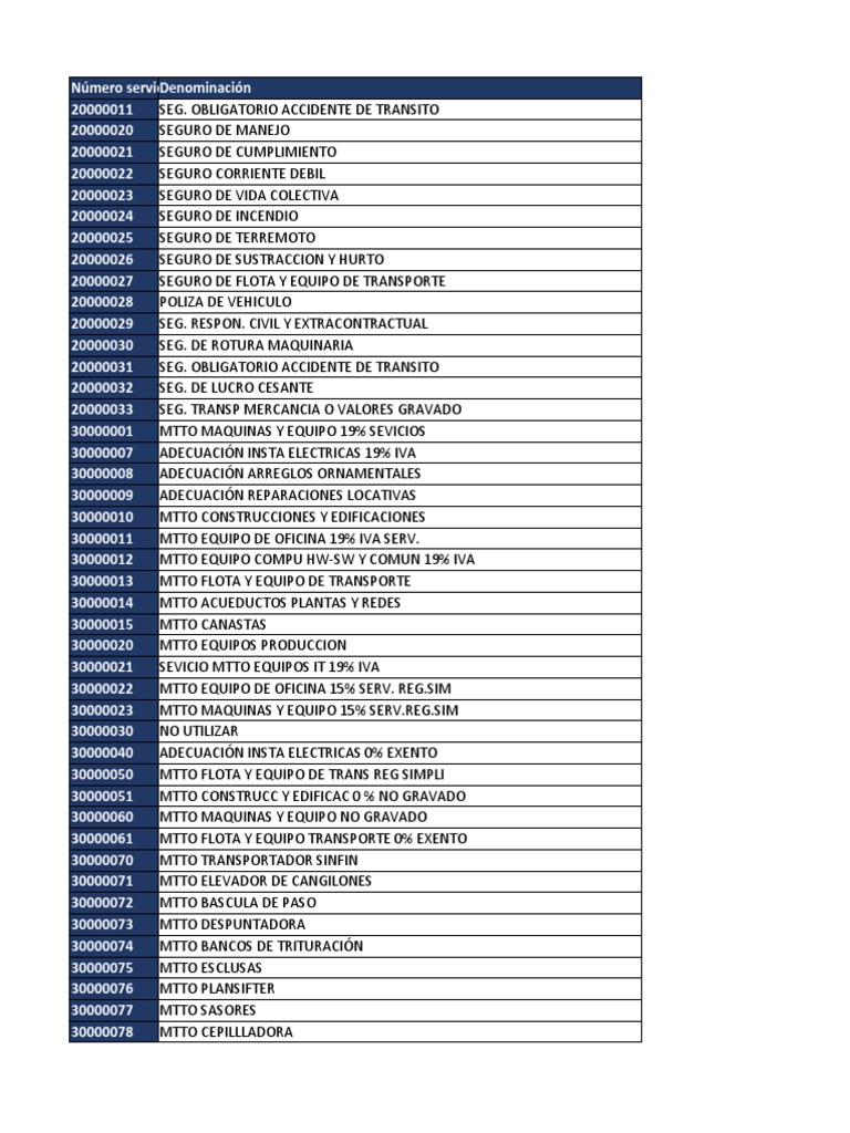 Cuentas Del Puc Contable | PDF | Industrias | Servicios públicos