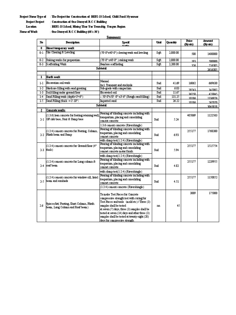 Main Building BOQ 1 | PDF | Concrete | Prices