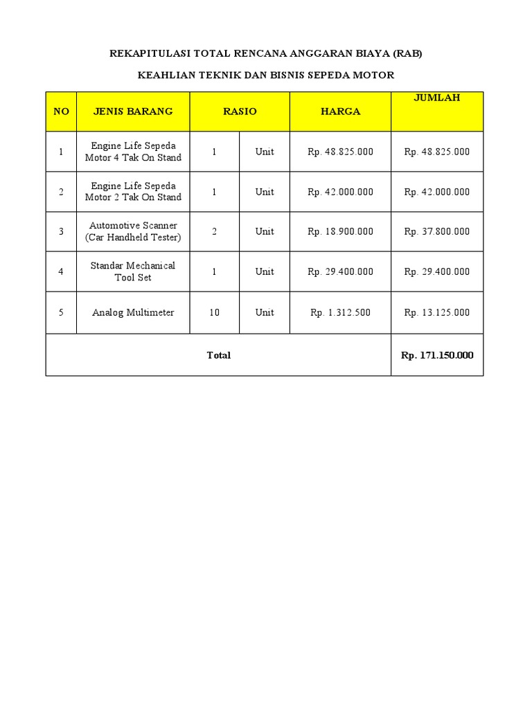 Rekapitulasi Total Rencana Anggaran Biaya (Rab) Keahlian Teknik Dan ...