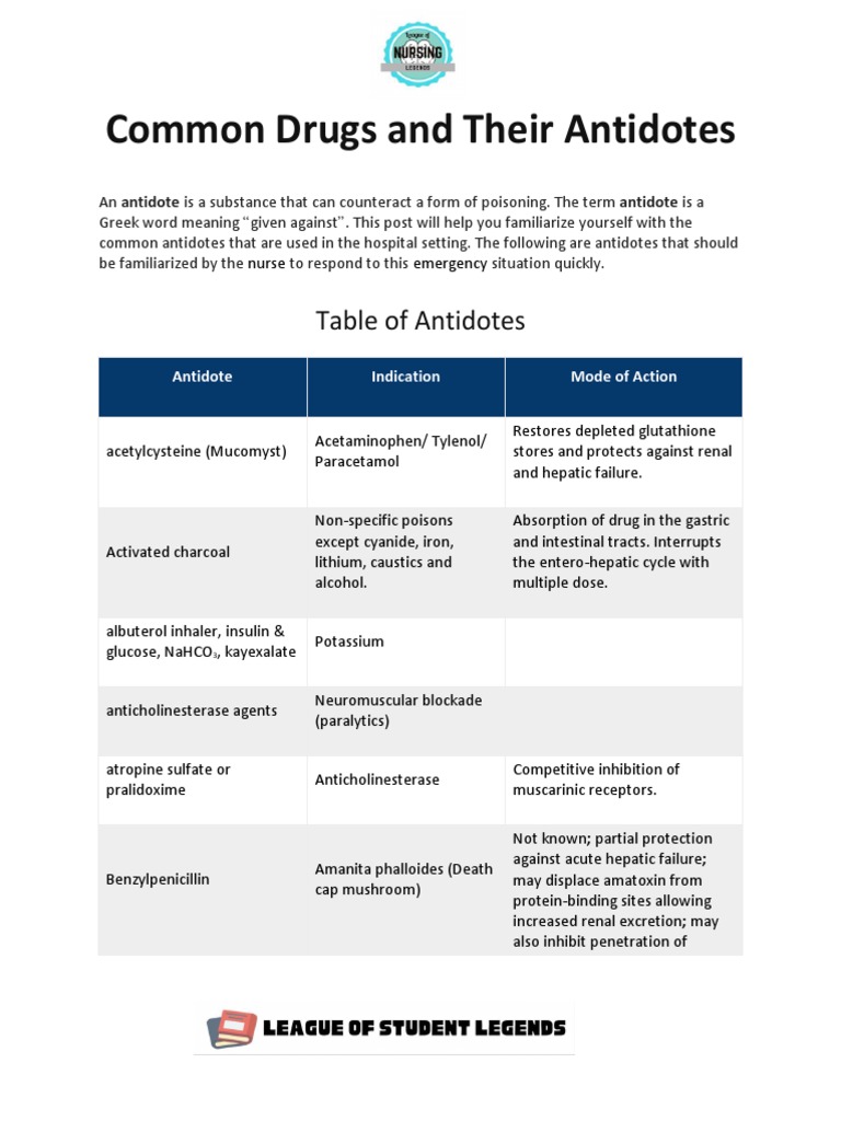 Common Drugs and Their Antidotes | PDF