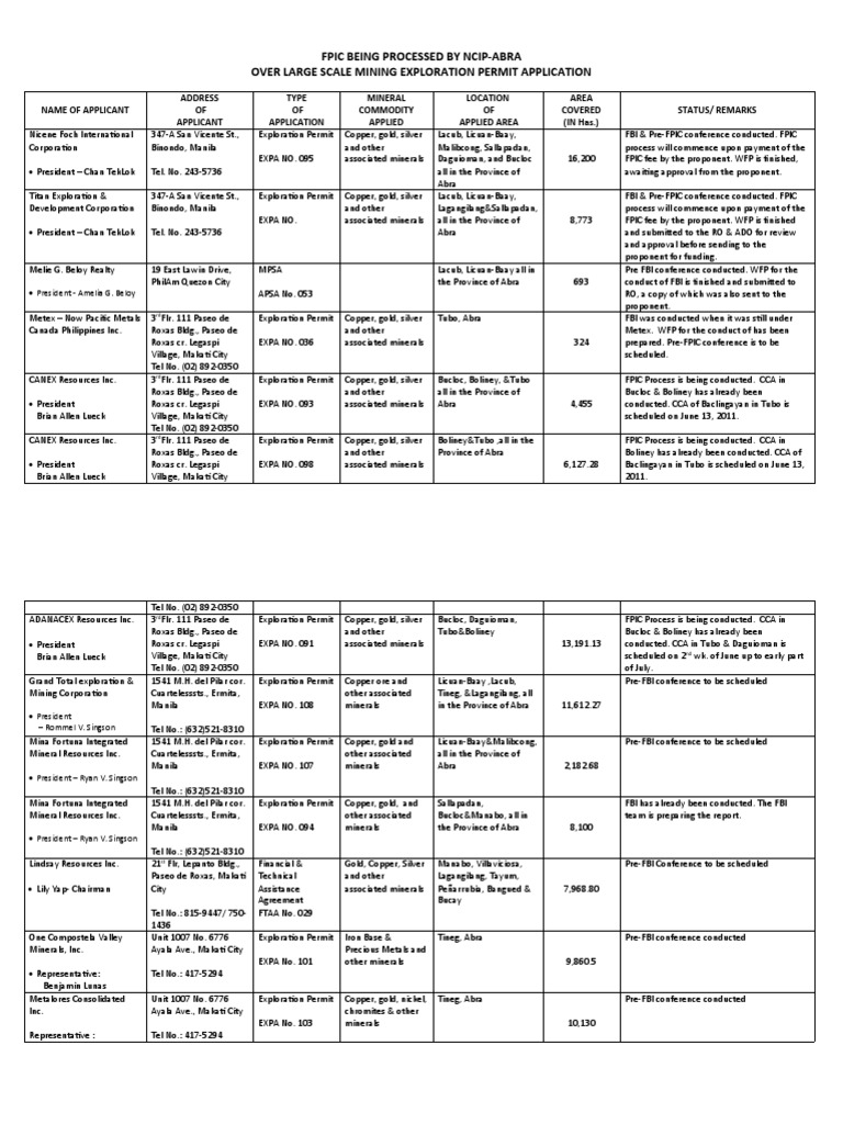 Fpic Process Being Conducted by Ncip | PDF | Classification Of Minerals ...