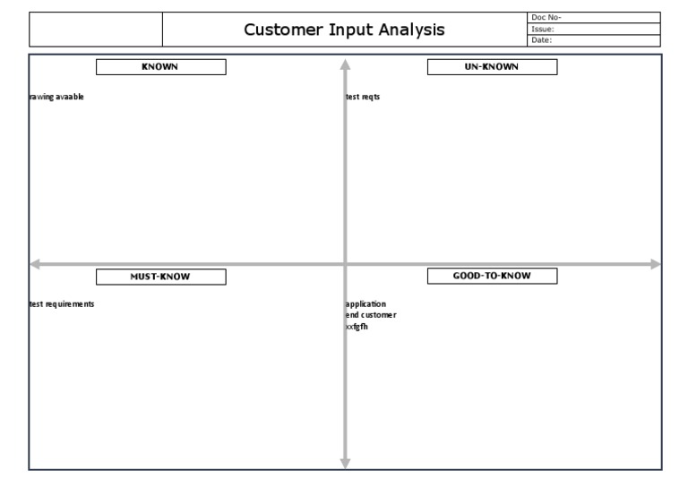 Customer Input Analysis Overview | PDF