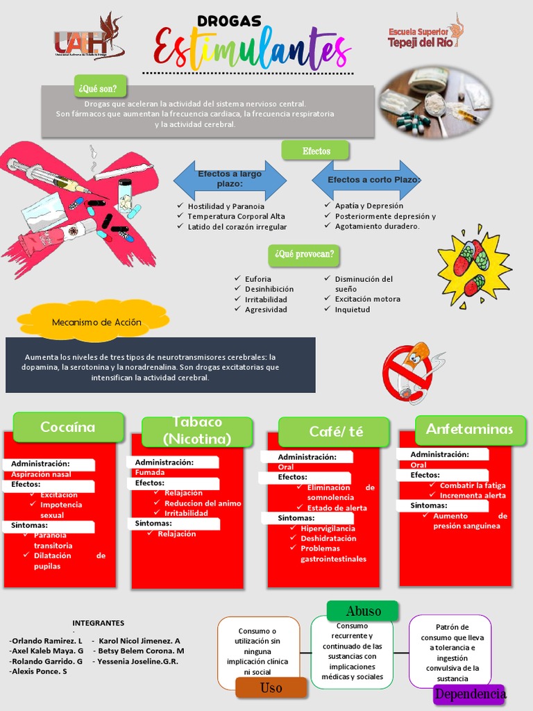 Infografia Drogas Estimulantes Pdf Drogas Medicina Clinica