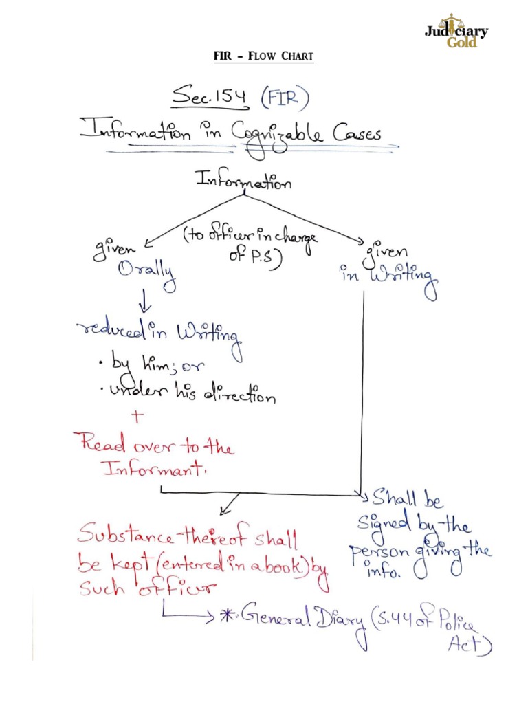 Fir Flow Chart | PDF