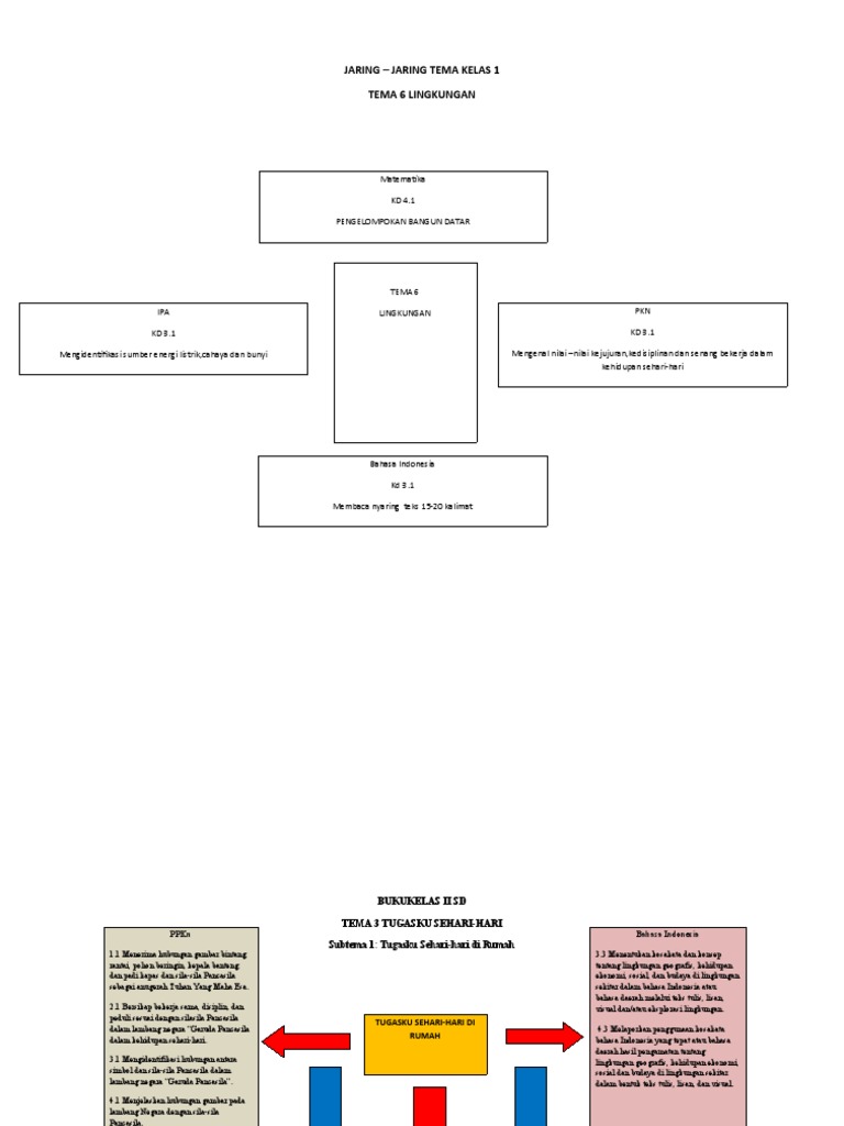 Jaring-Jaring Tema Kelompok 4 | PDF