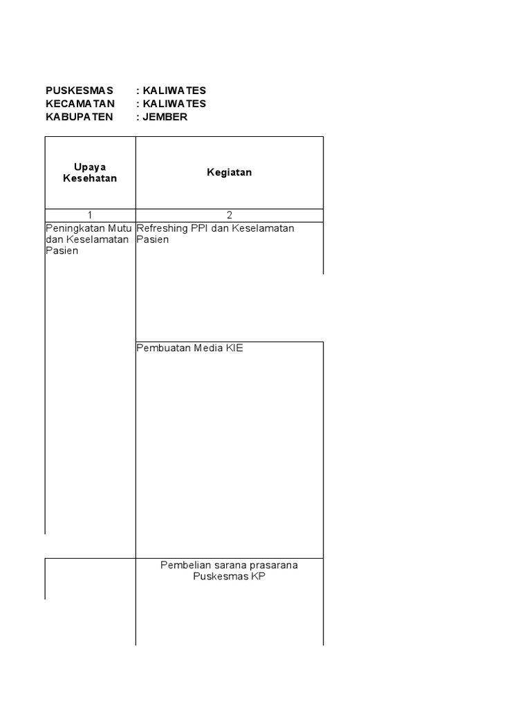 RUK RPK Mutu Dan Keselamatan Pasien | PDF