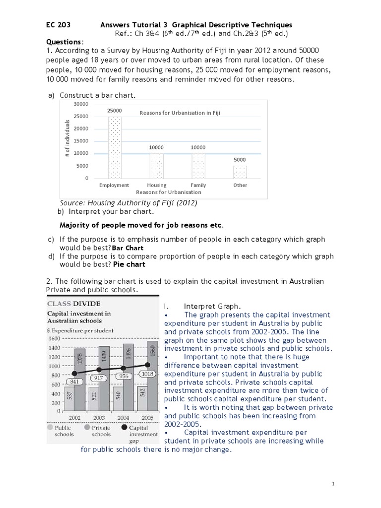 EC 203 Answers Tutorial 3 Graphical Descriptive Techniques Questions ...