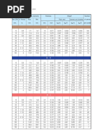 Conversion Table For Diameter Nominal (DN) To Inches | PDF