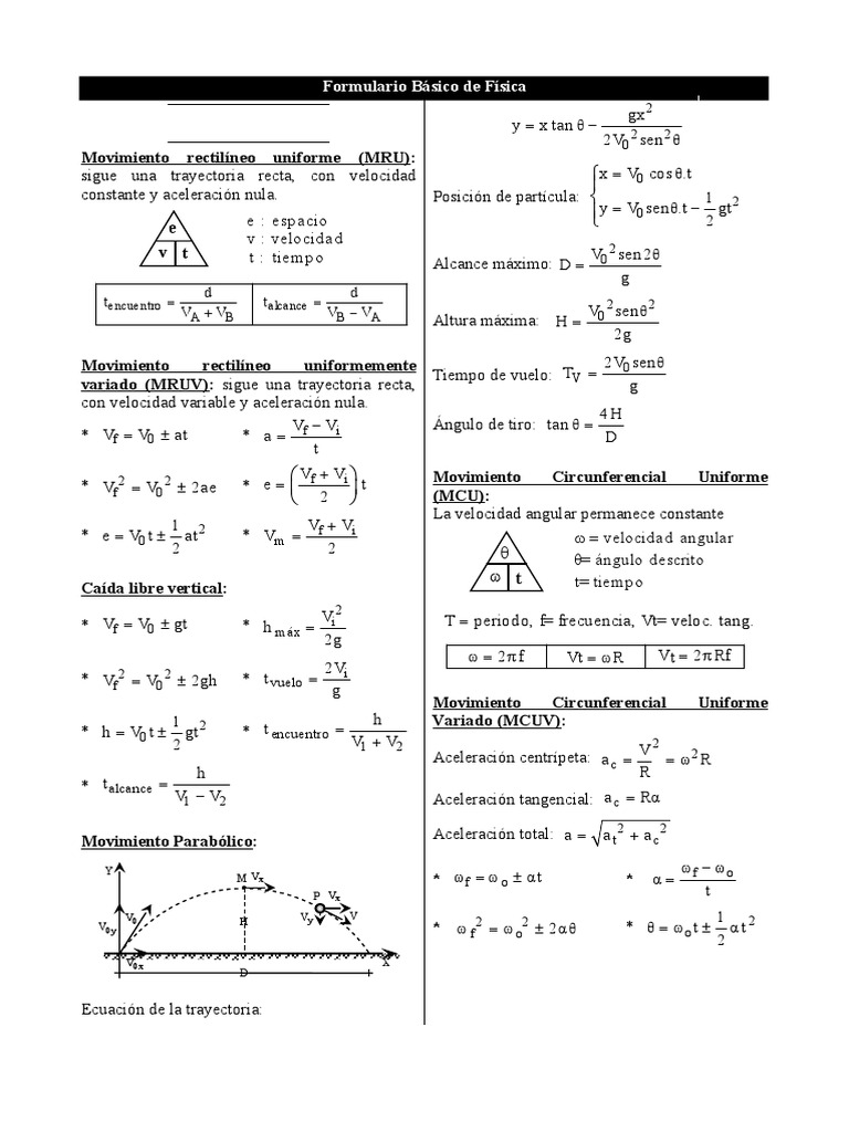 Formulas de Cinematica | PDF | Aceleración | Cinemática