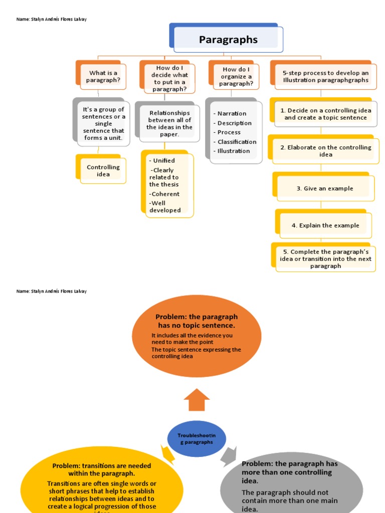 How To Write A Good Paragraph | PDF | Paragraph | Sentence (Linguistics)