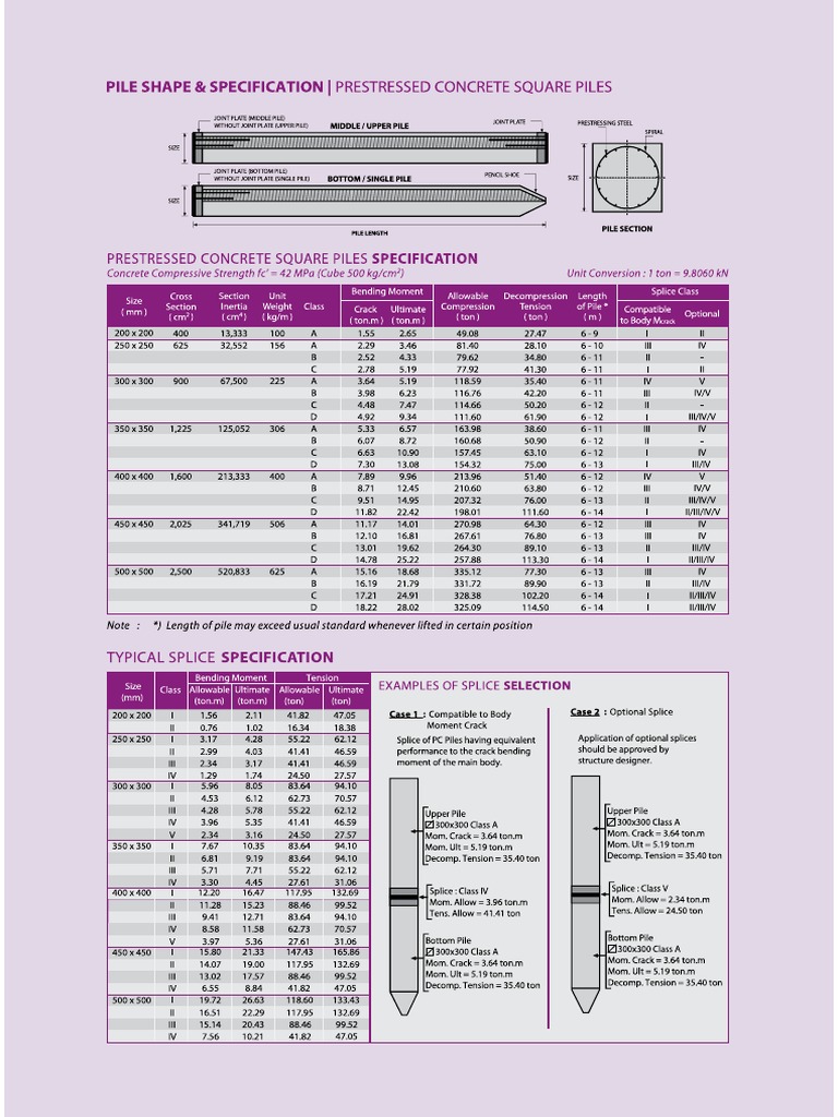 Brosur Wika Beton 2020 Hlm12 | PDF