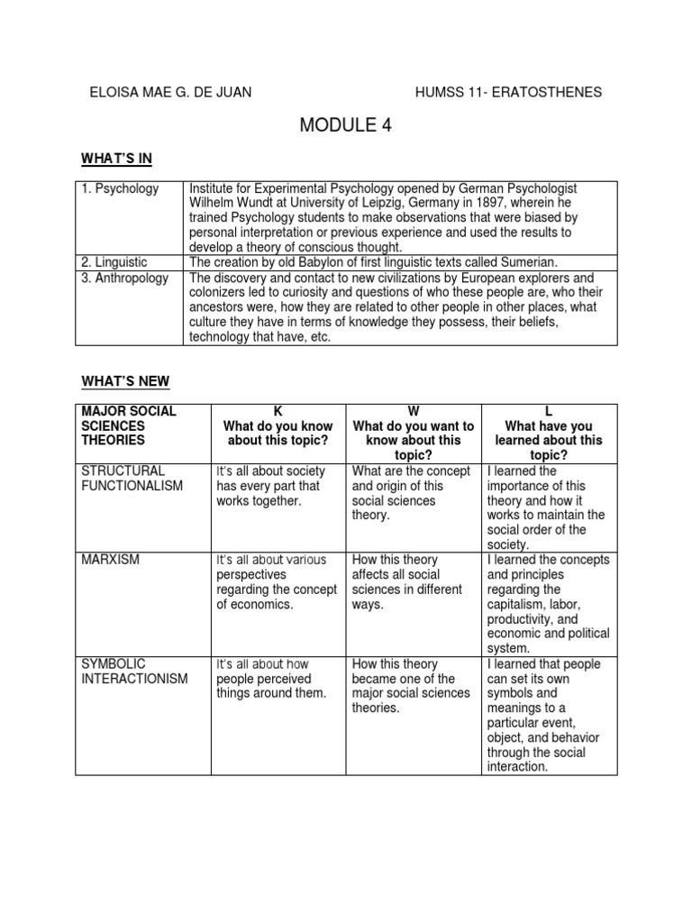 Diss Module 4 Act Final | PDF | Marxism | Marx's Theory Of Alienation