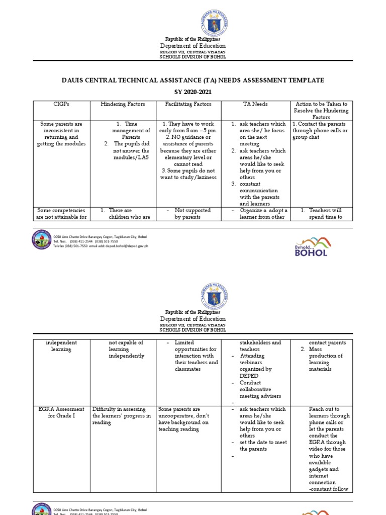 Dauis Central Technical Assistance (Ta) Needs Assessment Template SY ...