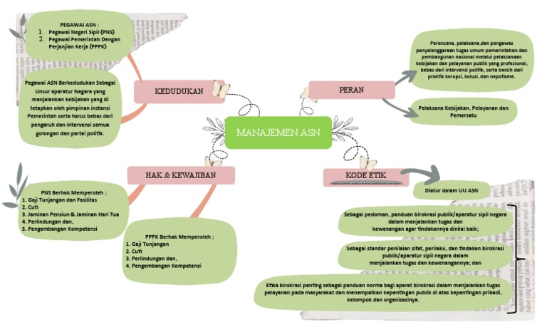 Mind Maping-Manajemen ASN | PDF