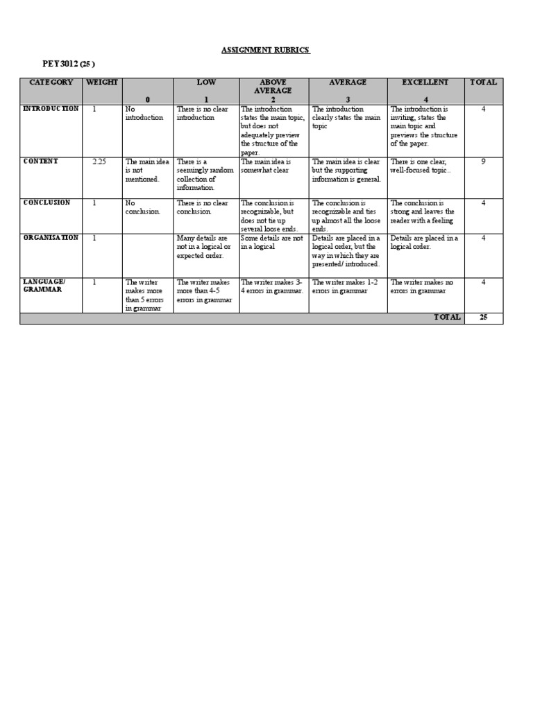 Assessing Assignment Quality: A Rubric for Evaluating Papers Based on ...